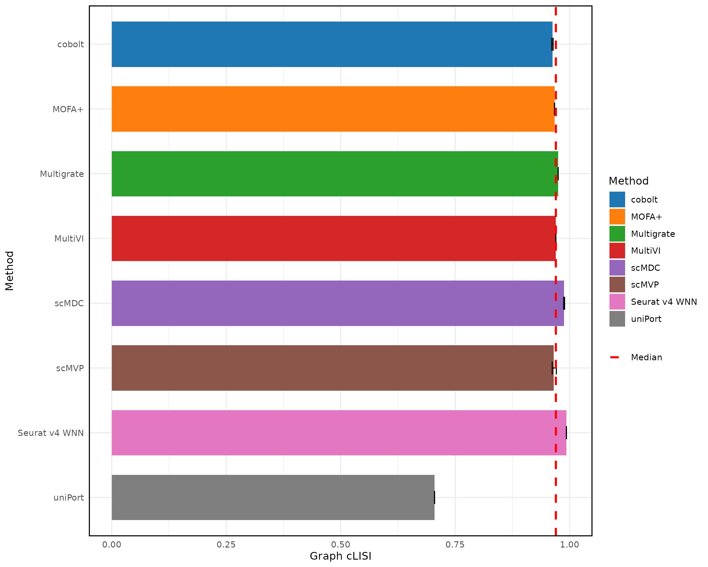 scRNA+scATAC SHARE-seq_skin